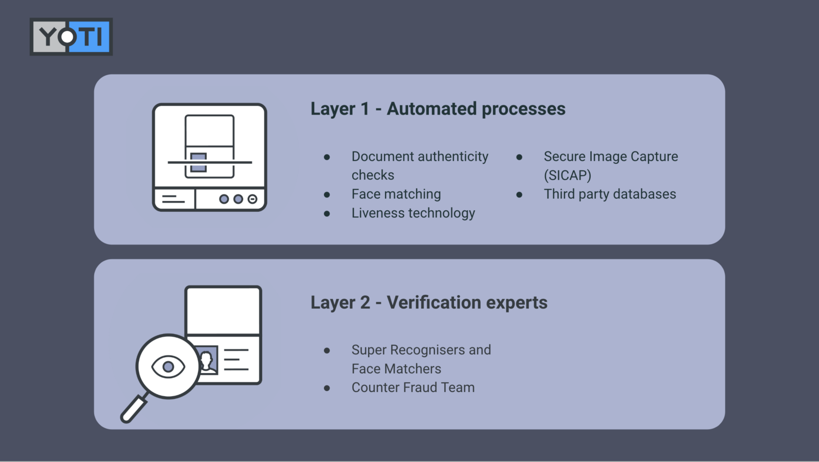 Thoughts from our CEO · Yoti