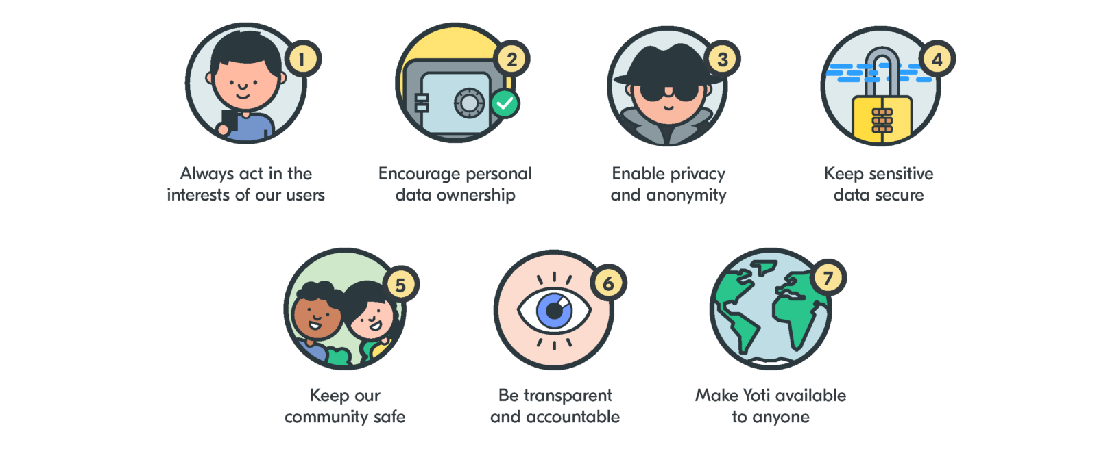 A different kind of company providing digital ID solutions · Yoti